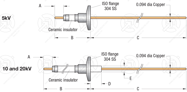 High Voltage ISO Feedthroughs